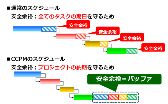 CCPMセミナーでよくいただく質問 | ビーイングコンサルティング