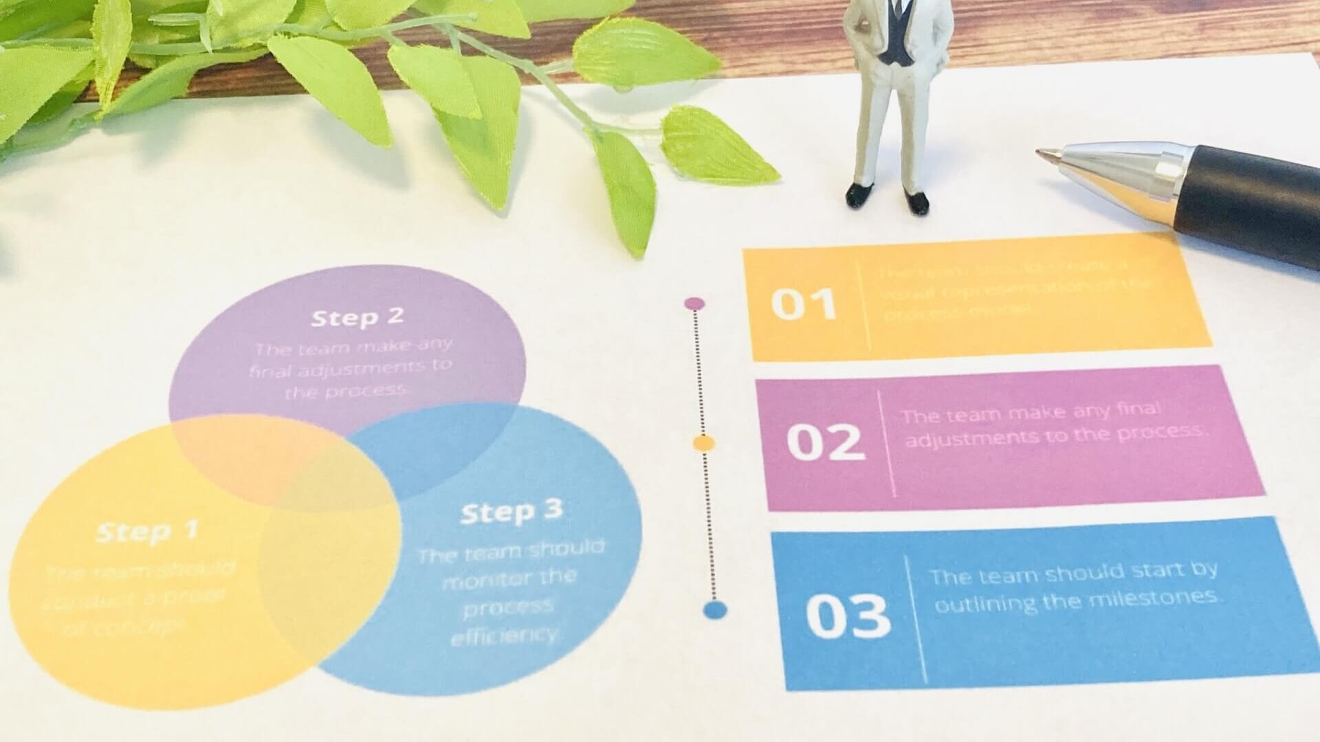 プロジェクトの成功にはODSCが重要！設定方法や事例、おすすめ書籍を紹介 | ビーイングコンサルティング